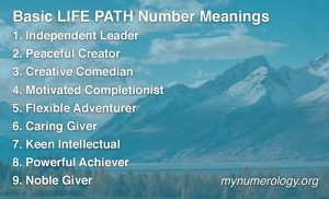 Numerology Life Path: Number Meaning and Interpretation - My Numerology